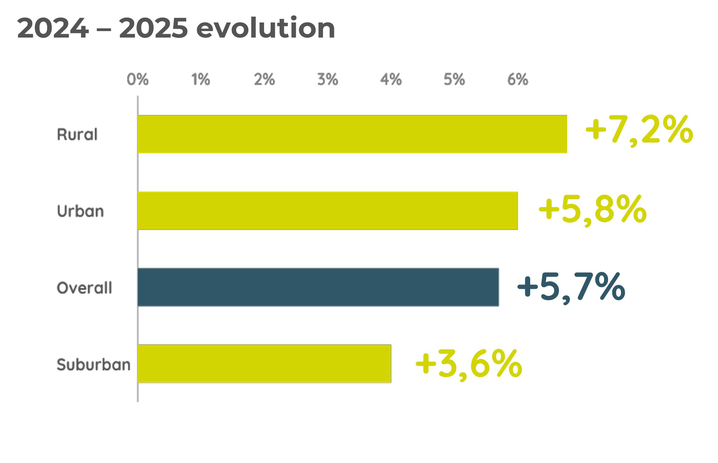 Growing cycling: EuroVelo Usage Barometer shows strong increase for ...