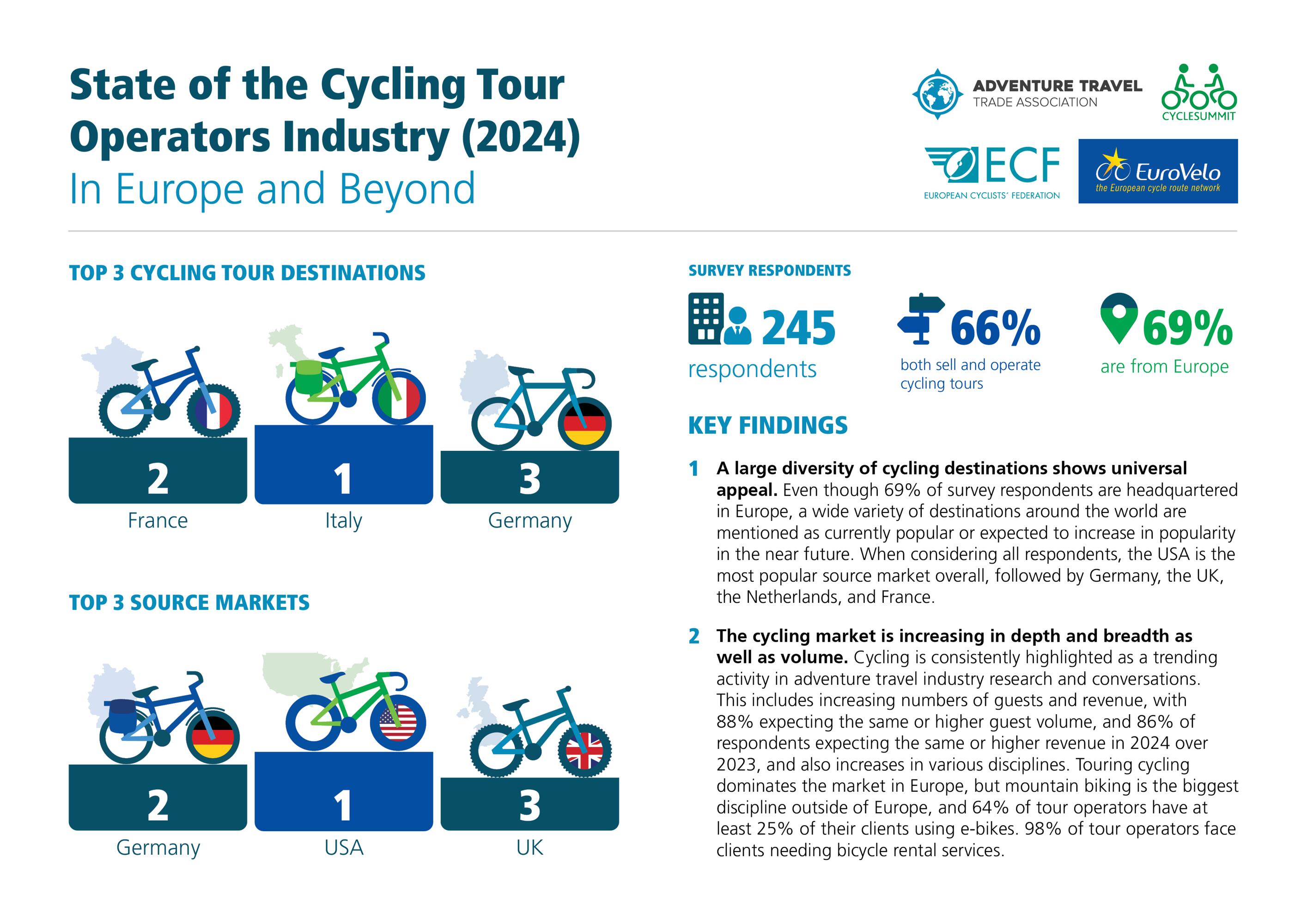 Cycling Tour Operators Industry: new global study shows diversity of ...