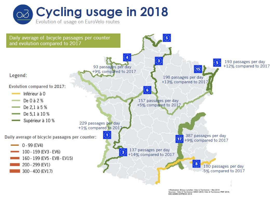 Improved monitoring shows record numbers on French EuroVelo routes ...