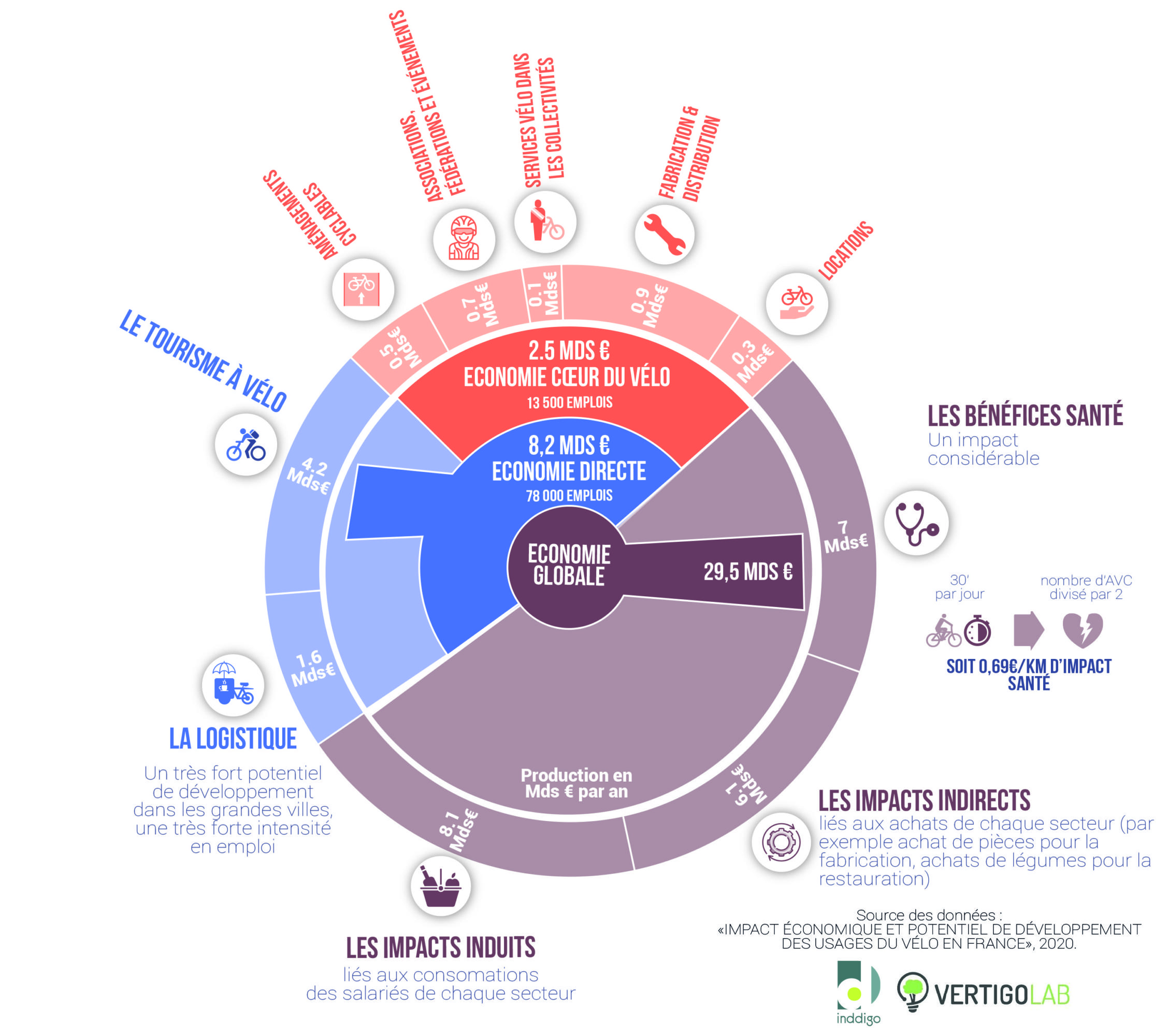 New study highlights the significant economic impact of cycling in ...